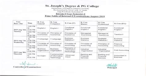 Pdf St Josephs Degree Pg Collegest Josephs Degree And Pg College
