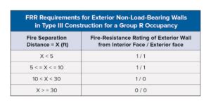 How To Determine If Exterior Walls Are Load Or Non Load Bearing And Why