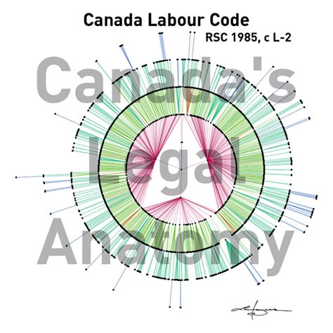 Canada Labour Code Canadas Legal Anatomy