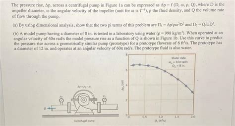 Solved The Pressure Rise Ap Across A Centrifugal Pump In