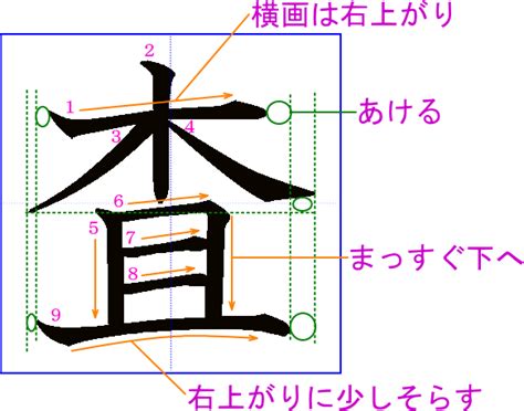 「査」の書き方・書き順・筆順