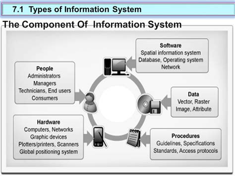 Article Components