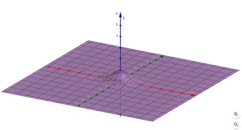 3dgs Gaussian Function 1d Gaussian
