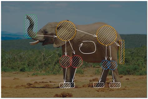 Architecturing Databases — Postgresql 1 By Gustavo Sanchez Ubuntu