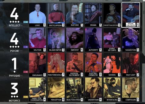Redlettermedia Skill Chart Disco Elysium Know Your Meme