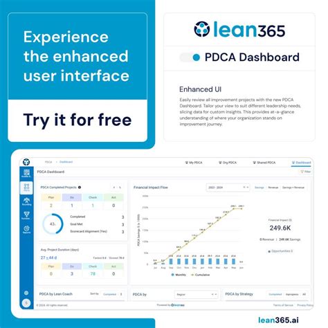 Lean365 On Linkedin Leanmanagement Lean365 Pdca Continuousimprovement Problemsolving