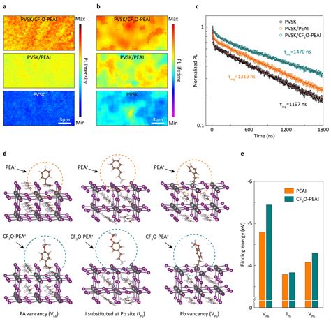反型钙钛矿电池的转换效率和稳定性可兼得吗？ 南京大学能源与资源学院