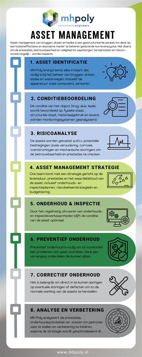 Infographic Asset Management Mh Poly Consultants And Engineers