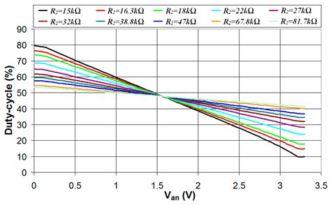 Sensors Free Full Text Efficient And Accurate Analog Voltage Measurement Using A Direct