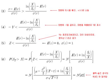 경제 블랙숄즈모형 네이버 블로그