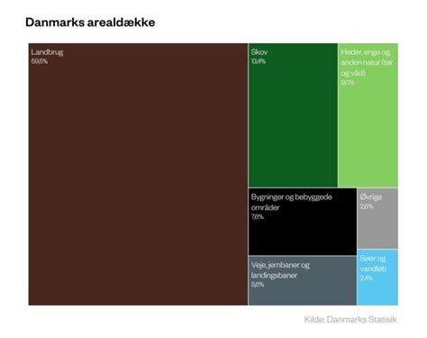 Klima Energi Sol Vind August Lund 21 Kommentarer