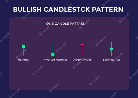 Premium Vector Bullish One Candle Chart Pattern Best Japanese Bullish Candlesticks Pattern