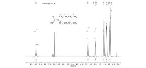 Ft Ir Spectrum Of A Deca Sample In Kbr Pellet Download Scientific