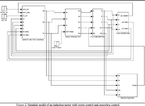 Figure 2 From Sensorless Control Of Induction Motors Simulating The Application Of An Extended
