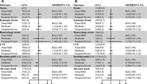 Multivariable Analyses Of Associations Between Cso Epvs And Clinical