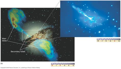 Galaxies