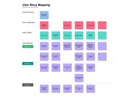 User Story Map