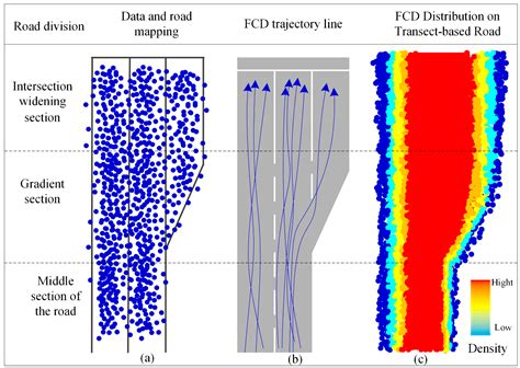 Ijgi Free Full Text Method Based On Floating Car Data And Gradient Boosted Decision Tree