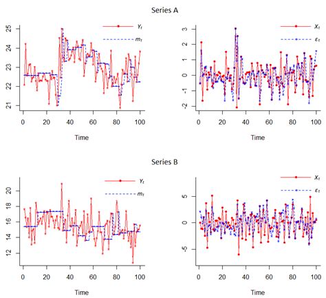 8 Comparative Graphs Of The Actual And Modeled Data Download