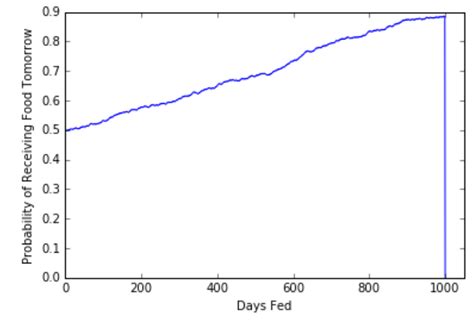 On Unknown Knowns The Missing Quadrant Identity Element