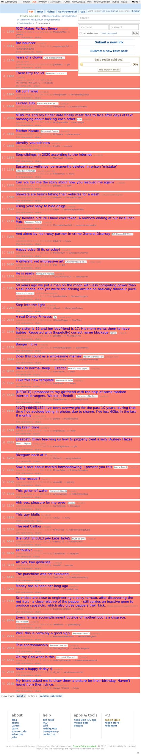 296 Best Minus 10 Images On Pholder Reddit Minus Mods Garfieldminusgarfield And Ar10