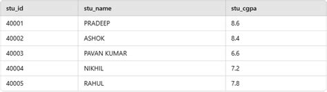 Sql Query To Update Columns Values With Column Of Another Table Geeksforgeeks