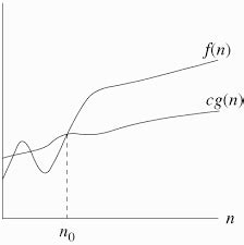 Algorithm Asymptotic Analysis ExamRadar