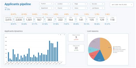 The Value Of Business Data Visualization Blog