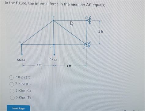 Solved In The Figure The Internal Force In The Member Ac