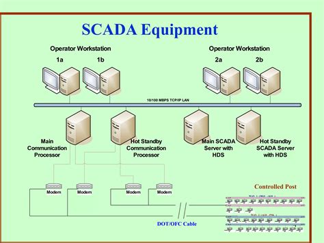 Scada Presentation Ppt