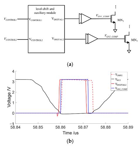 A Cmos Active Rectifier With Efficiency Improving And Digitally Adaptive Delay Compensation For