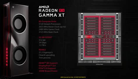 AMD Radeon Big Navi RX Gamma Flagship GPU Specs And Benchmarks Leaked An Absolute Beast