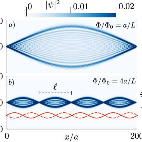 Variance Of The Spread In The Y Direction As A Function Of The Distance