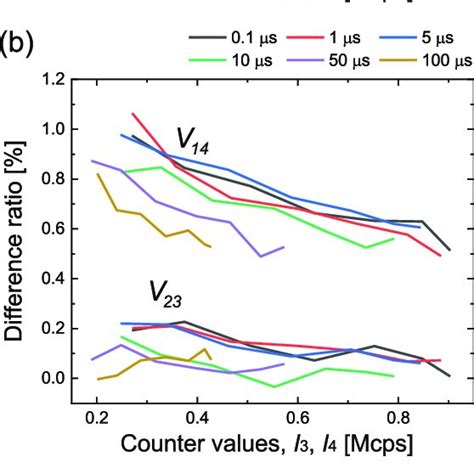 A The Odmr Spectrum Used In Fig 8 Is Fitted By A Single Lorentzian