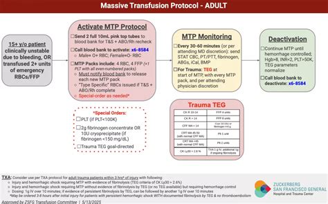 Adult Massive Transfusion Protocol Mtp Ucsf