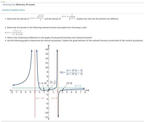 Solved 1 Determine The Domain Of F X 3x 2 And The Domain