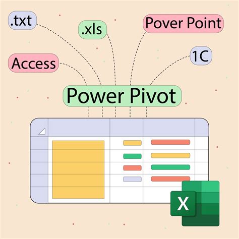 Power Pivot как использовать его в Excel и стать мастером данных Университет СИНЕРГИЯ