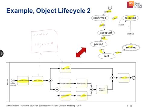 Support BPMN Spec Compliant Data Object Handling Issue Bpmn Io Bpmn Js GitHub