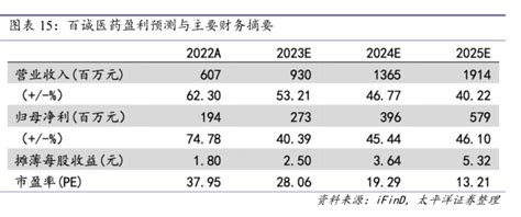 2018 2023q3营业收入及增速 2023年11月 行业研究数据 小牛行研