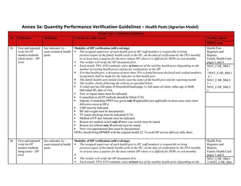 Annex3aquantityperformanceverificationguidelineshealthpostsdocx
