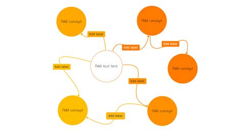 Mind Map Examples For Education