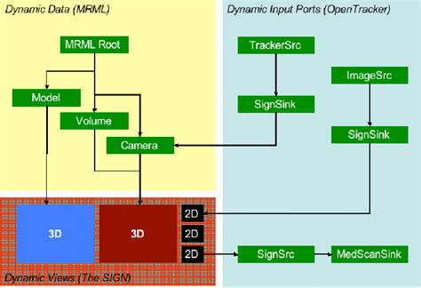 A Block Diagram Describing The Dynamic Data Structure And Connections