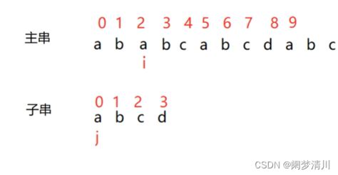 c语言查找 bf算法andandkmp算法 c语言bf算法 csdn博客