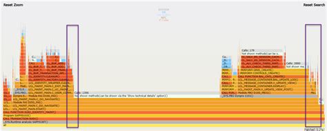 Understanding The Abap Program Logic With Profile Sap Community
