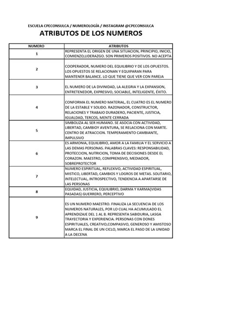 Atributos De Los Numeros Resumido Pdf
