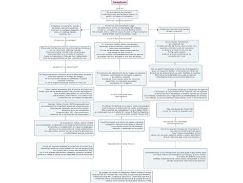 Mapa Conceptual De Herramientas Web Cmaptools