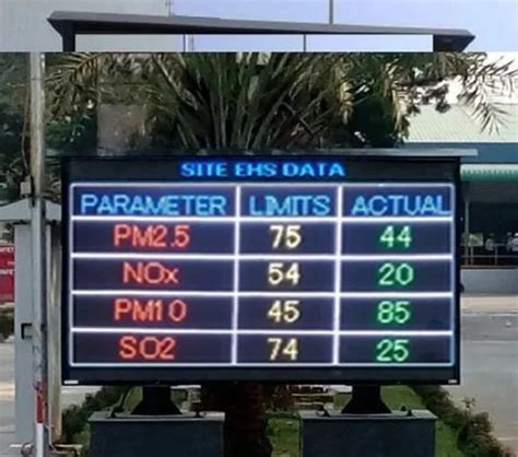 Pollution Control Board In Ahmedabad Id 2856432416133