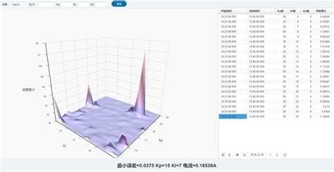 设备最佳运转效益 爱招飞 IsoFace
