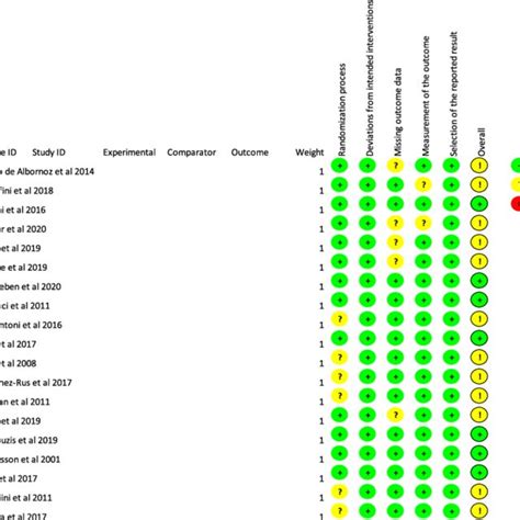 Summary Of Rob2 Tool Results Download Scientific Diagram