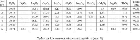 Chemical Composition Of Monazite Wt Download Scientific Diagram